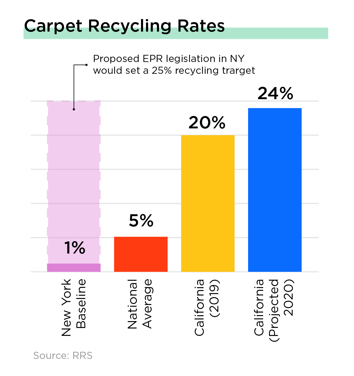 The Environmental Impact of Recycling Carpet | Magazine Aquafil Group